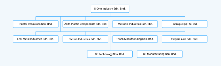 About Us - K-one | One-Stop Technology Solutions Provider